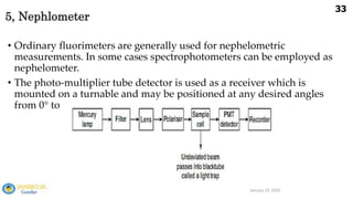 Nephelometry and Turbidimetry.pptx