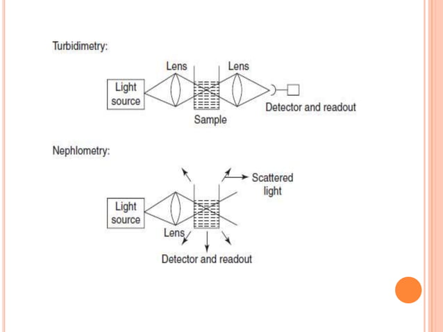 Nephelometry and Turbidimetry.pptx