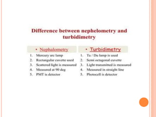Nephelometry and Turbidimetry.pptx