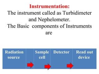 nephelometry and turbidimetry and analytical methods.ppt