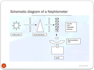 Nephelometry and turbidimetry (1) (1).pptx