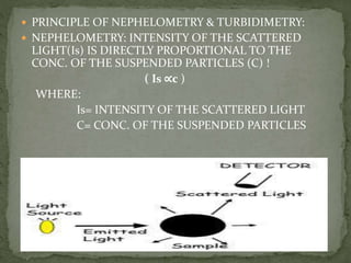 Nephelometry & turbidimetry | PPTX