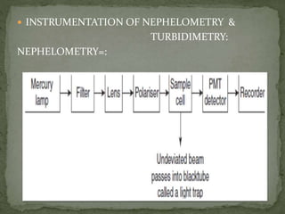 Nephelometry & turbidimetry | PPTX