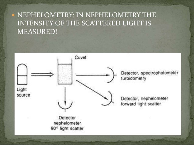 Nephelometry & turbidimetry