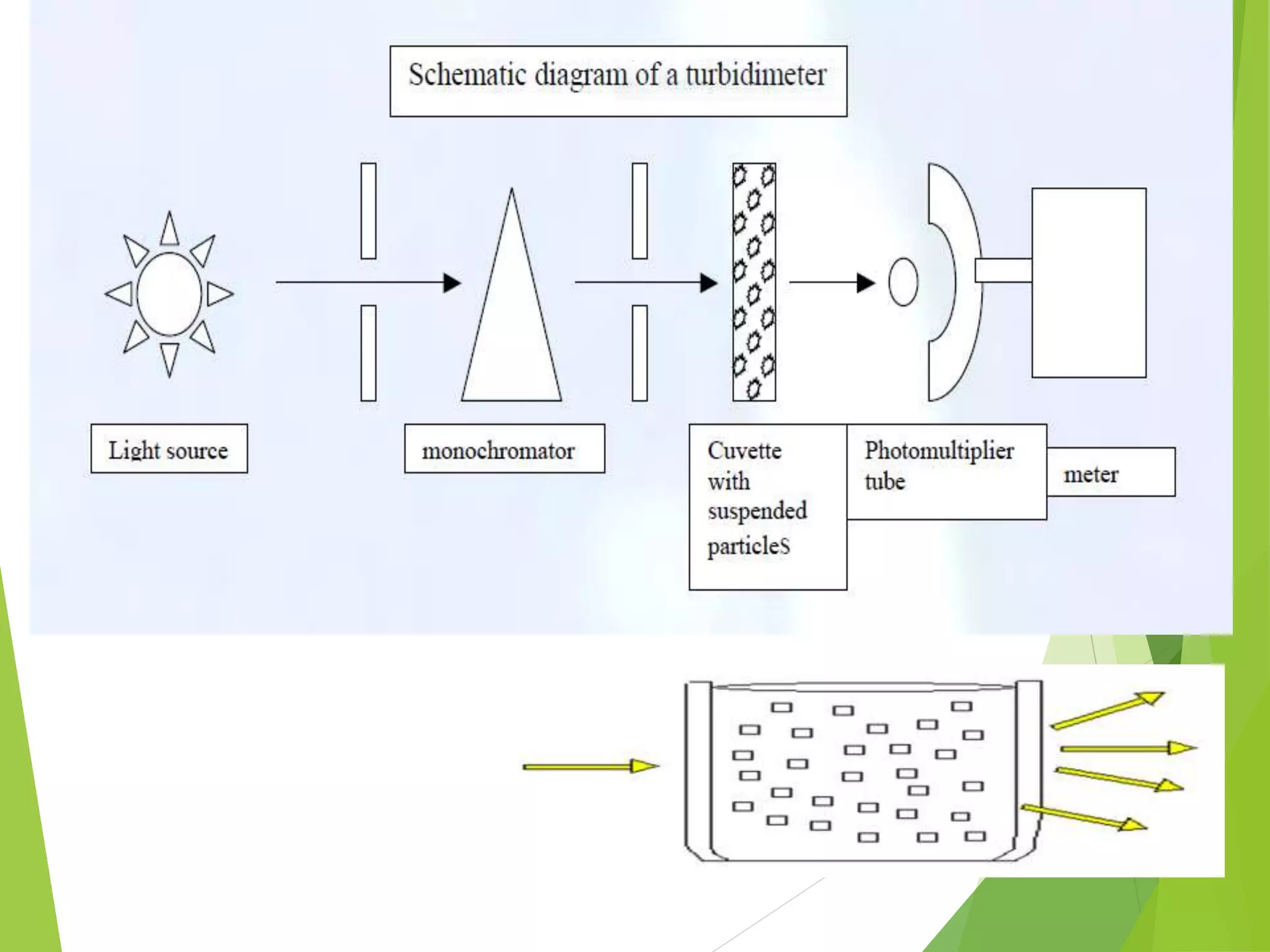 Nephelometry turbidimetry | PPTX