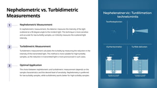 Nepheloturbidometry on Slide Share by Raj Kumar Mandal | PDF ...