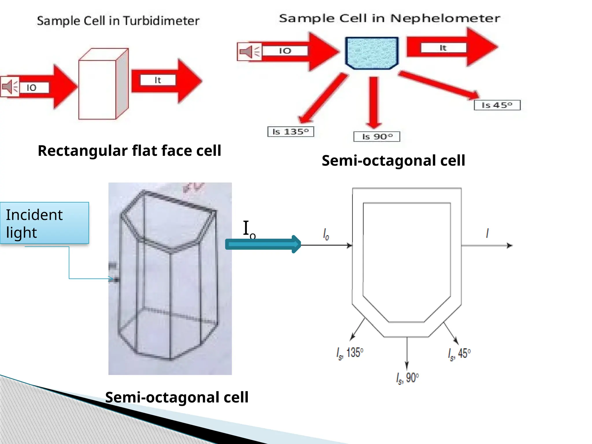Nepheloturbidometry nephelometry and turbidimetry .pptx