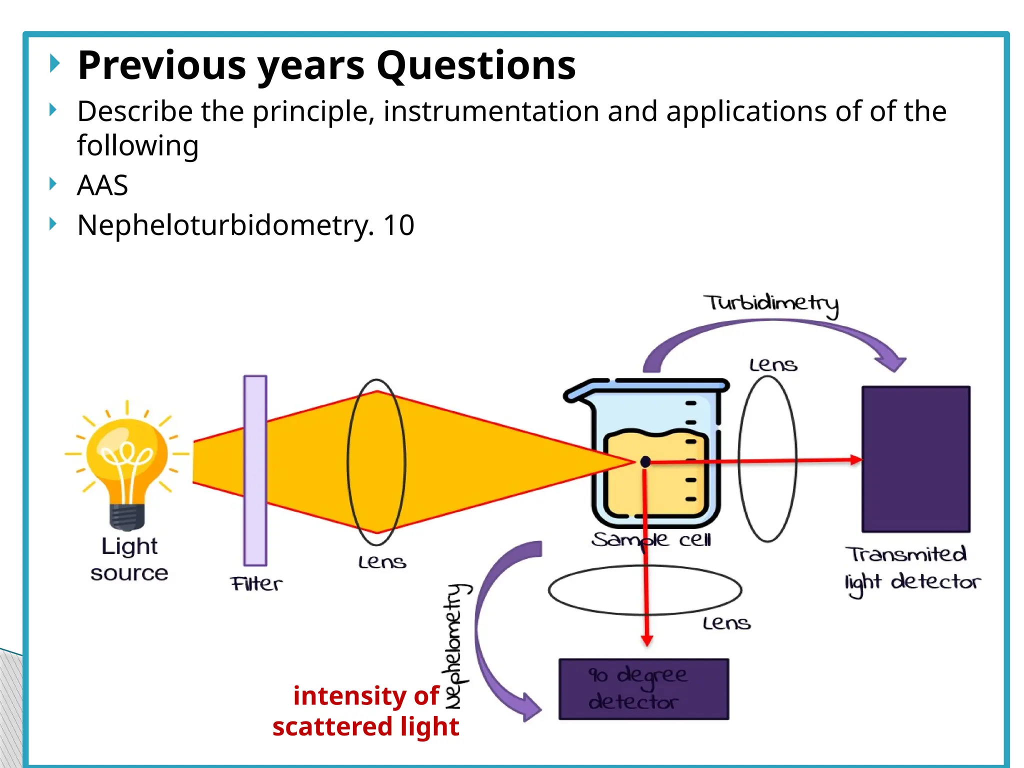 Nepheloturbidometry nephelometry and turbidimetry .pptx