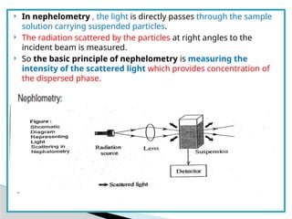 Nepheloturbidometry nephelometry and turbidimetry .pptx