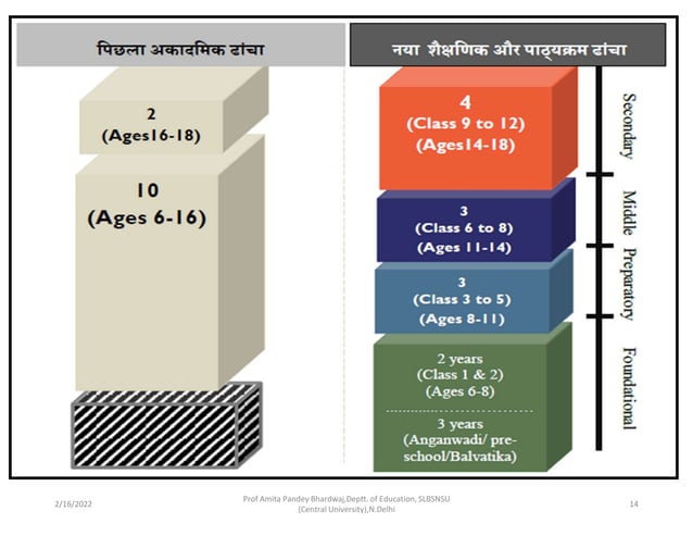 NEP-2020: An Overview