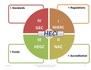 NEP-2020: An Overview | PPT