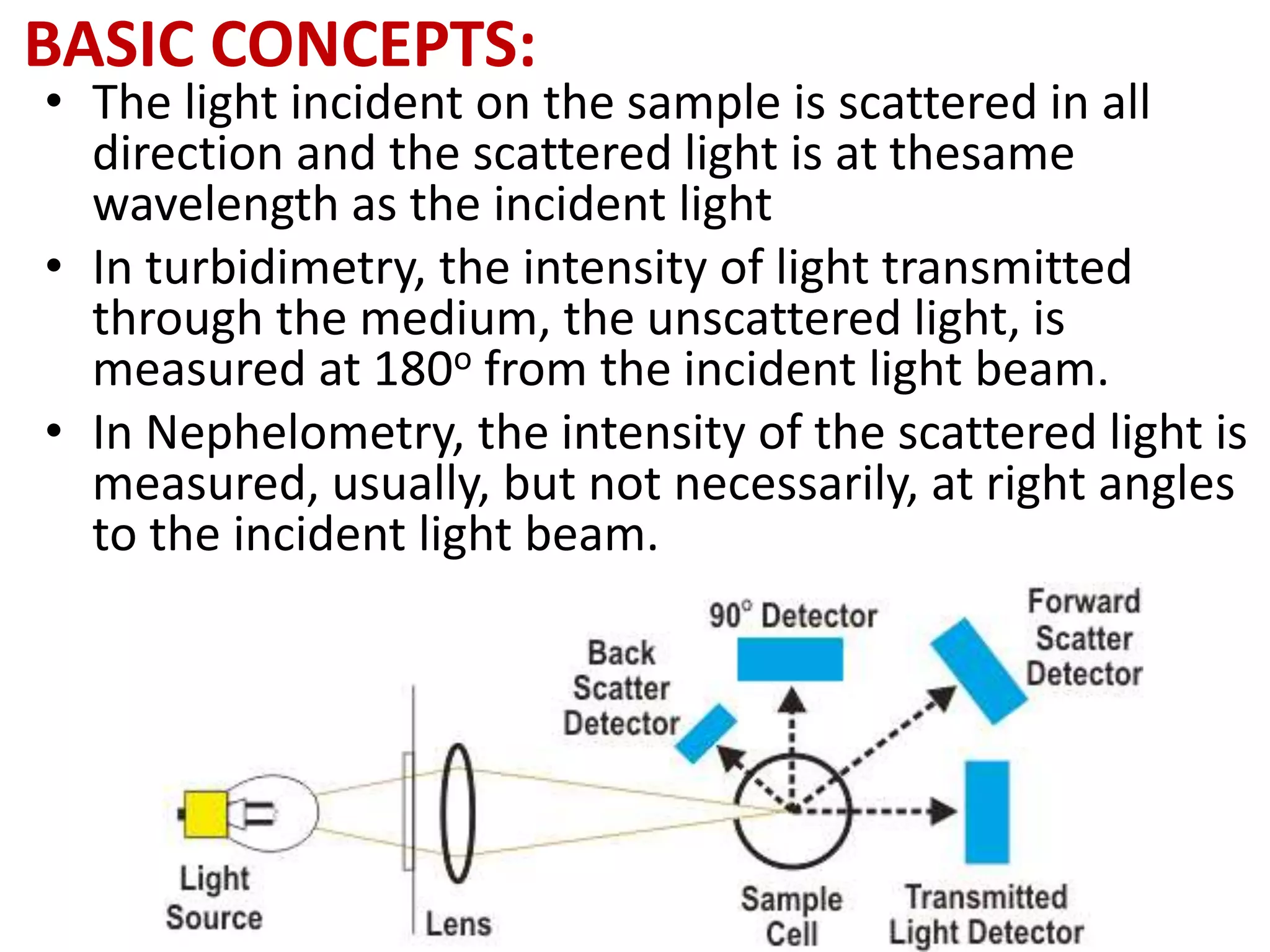 Nephlerometry and turbidimetry | PPTX