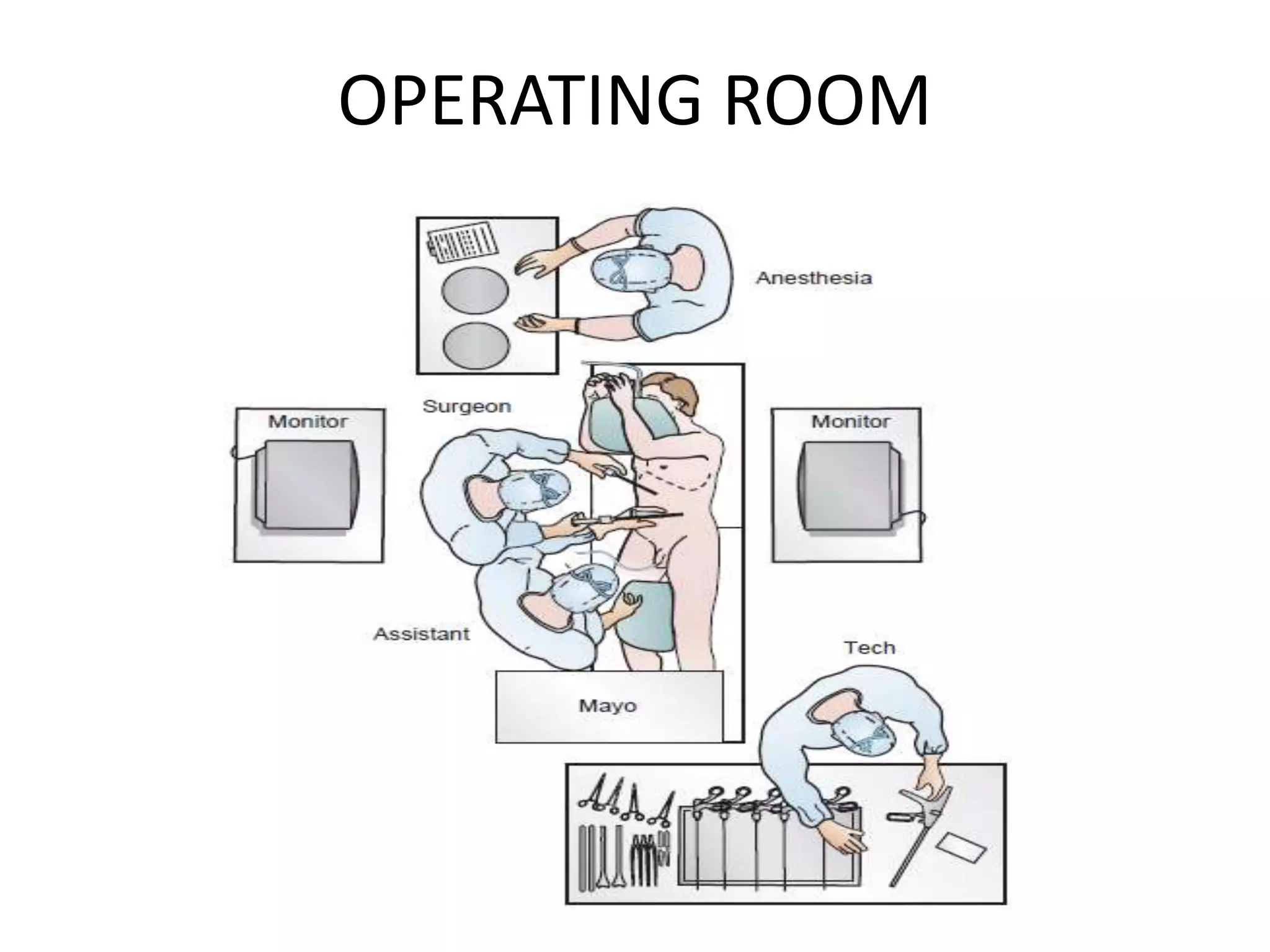 Nephrectomy : Operative Technique | PPTX