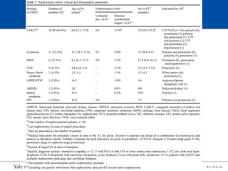 Journal Club. Native nephrectomy prior to pediatric kidney ...