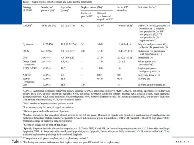 Journal Club. Native nephrectomy prior to pediatric kidney ...