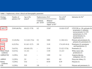 Journal Club. Native nephrectomy prior to pediatric kidney ...