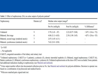 Journal Club. Native nephrectomy prior to pediatric kidney ...