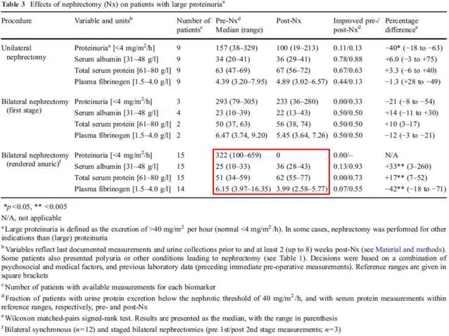 Journal Club. Native nephrectomy prior to pediatric kidney ...