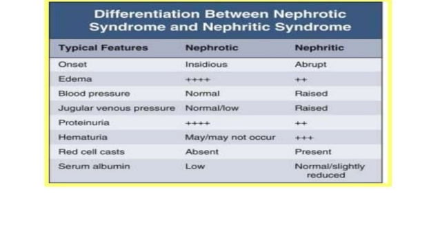 APPROACH TO NEPHRITIC SYNDROME | PPT