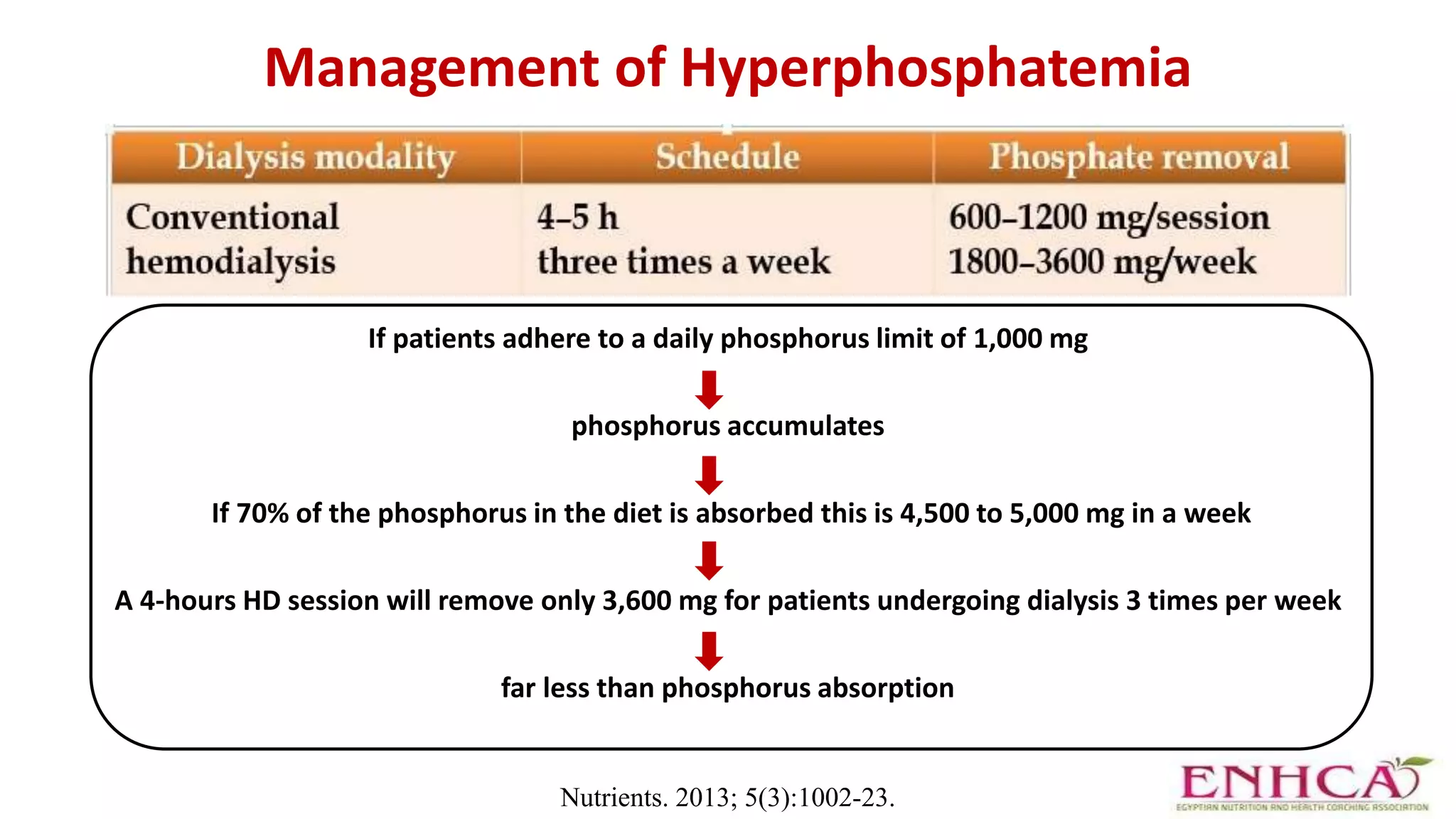 Phosphorus and Hemodialysis: a Predator that can be Tamed. | PPSX ...