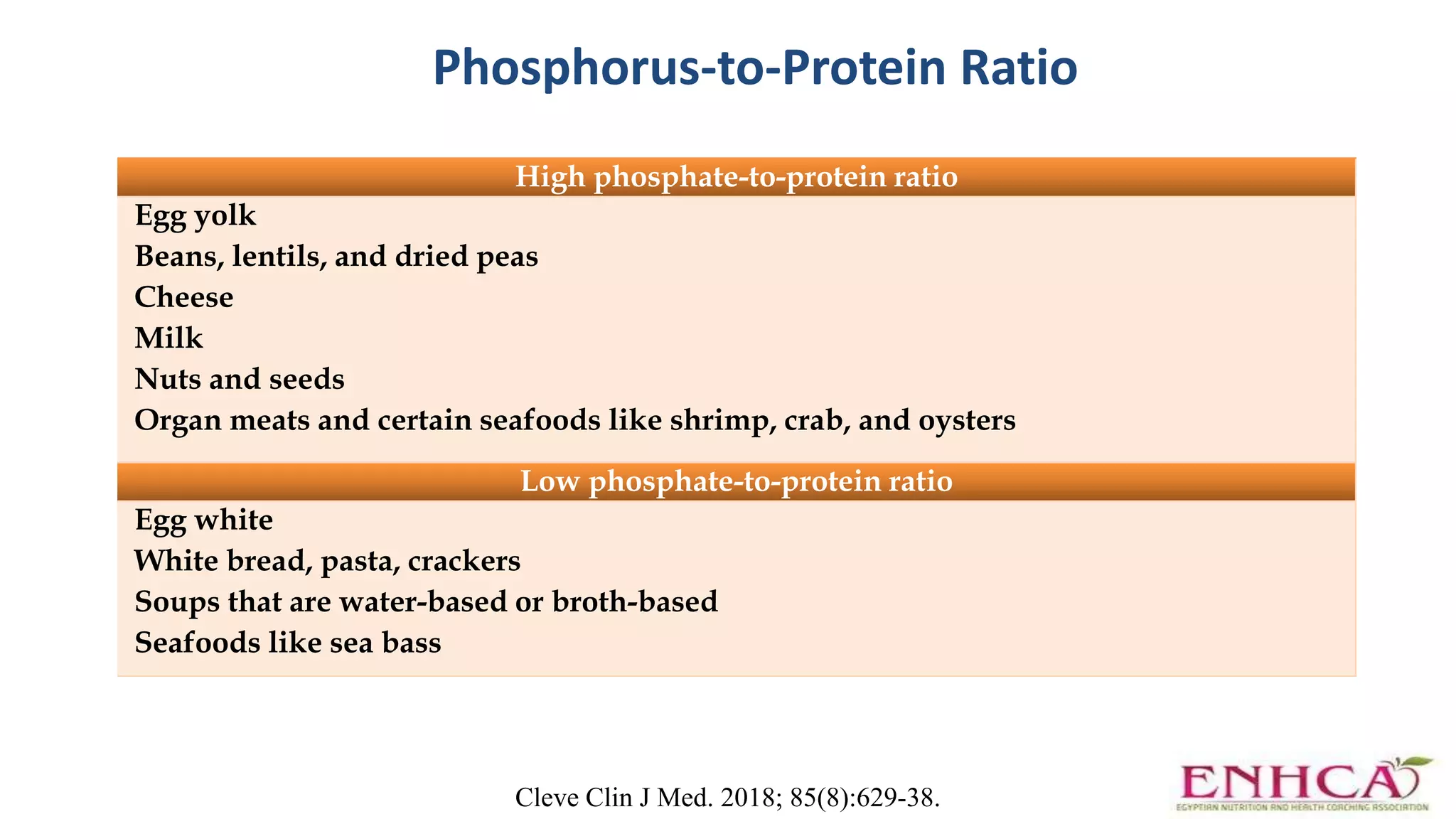 Phosphorus and Hemodialysis: a Predator that can be Tamed. | PPSX