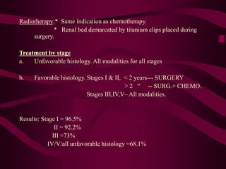 Nephroblastoma.ppt
