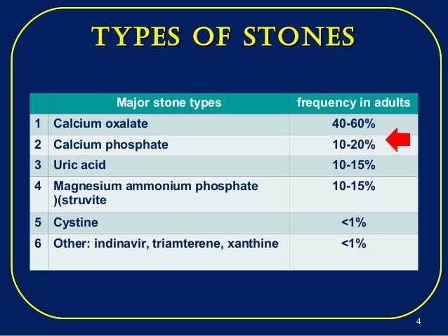 Four Types Of Kidney Stones