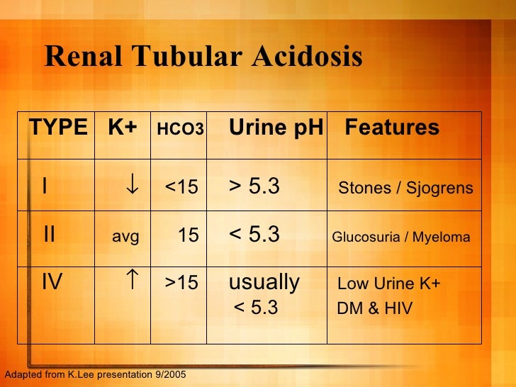 Nephrology Board Review