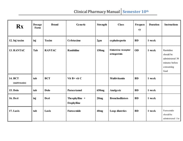 Nephrology case study | DOC | Blood Disorders | Diseases and Conditions
