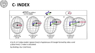 Nephrometry | PPTX