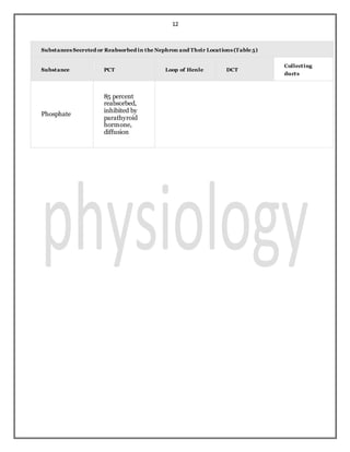 Nephron structure & Urine formation | DOCX