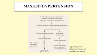 blood pressure monitoring for the follow up of hypertensive patients | PPT