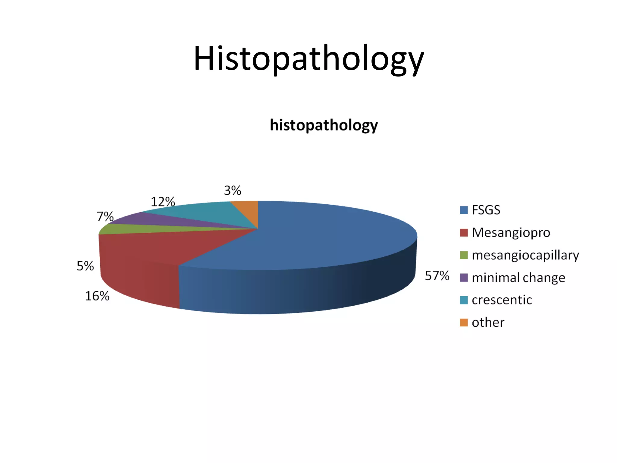 Nephrotic-Syndrome-in-Children-Dr.-Bashir-Admani.pdf