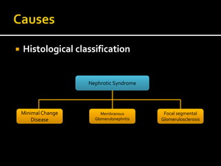 Nephrotic syndrome | PPT