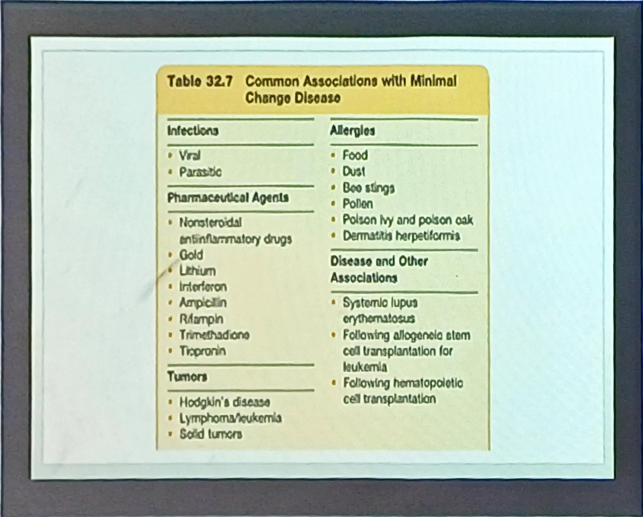 NEPHROTIC AND NEPHRITIC SYNDROME .pdf