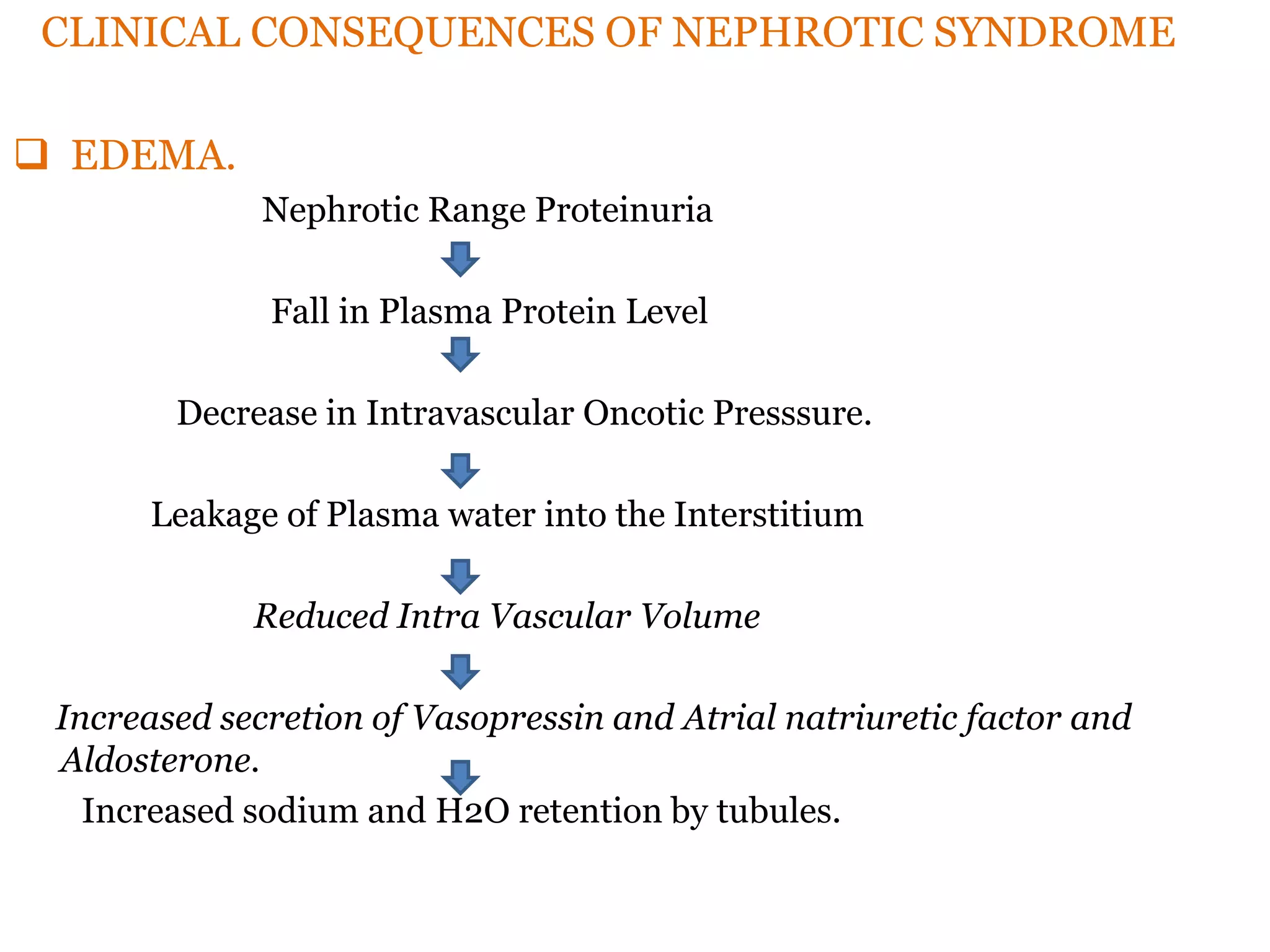 Nephrotic syndrome | PPTX