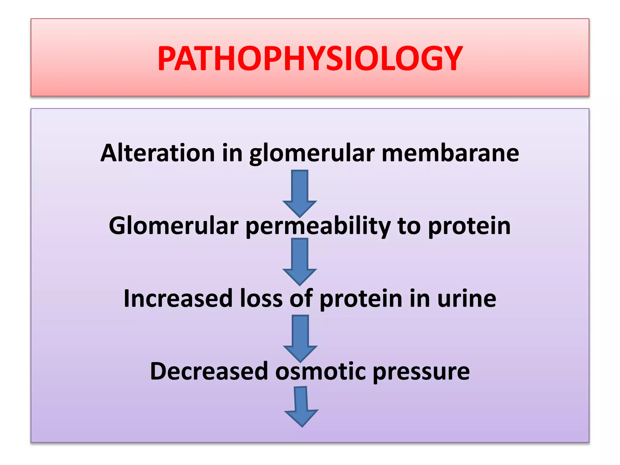 Nephrotic syndrome in children | PPT