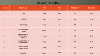 Nephrotic syndrome | PPTX