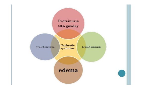 NEPHROTIC SYNDROME. a kidney disorder characterized by: Severe ...