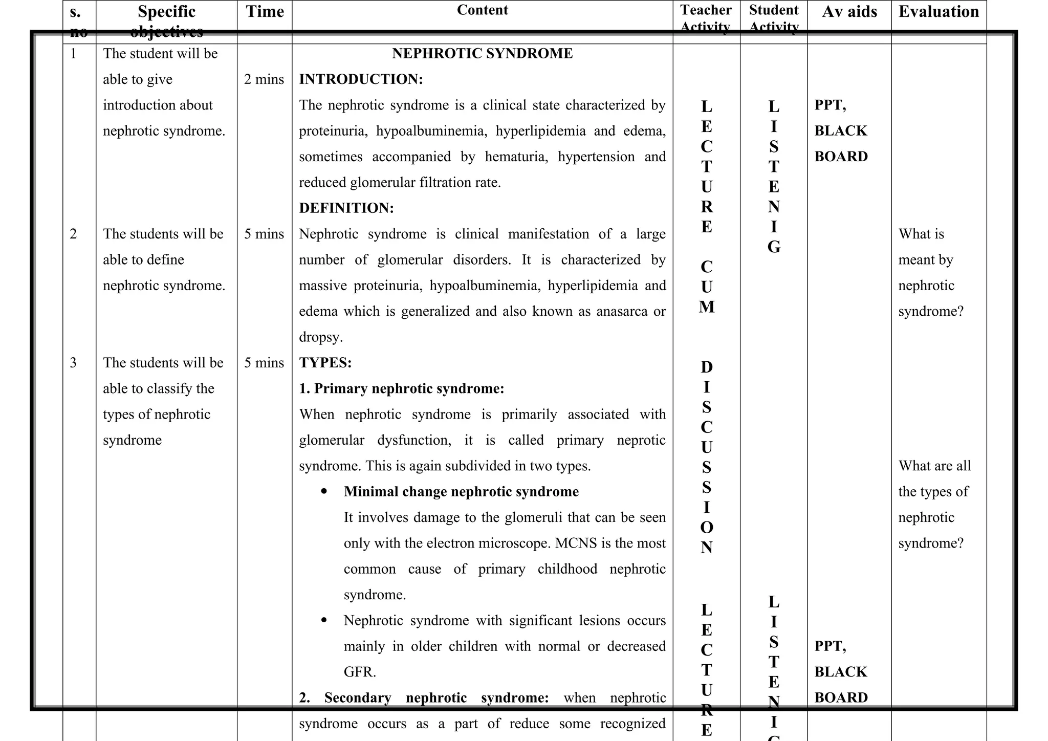 nephrotic syndrome LESSON PLAN COPY.docx