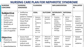 MEDICAL NURSING. Nephrotic Syndrome NOTES | PPTX