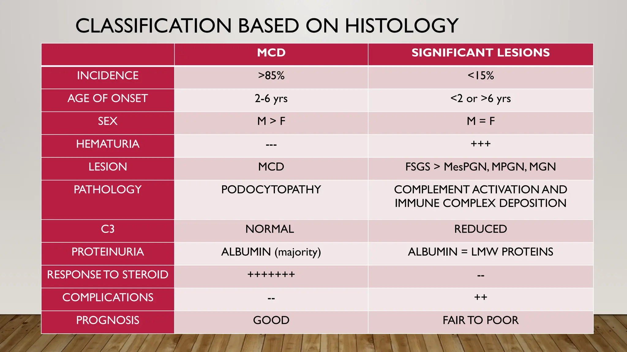 NEPHROTIC SYNDROME in children By MBBS Students.pptx