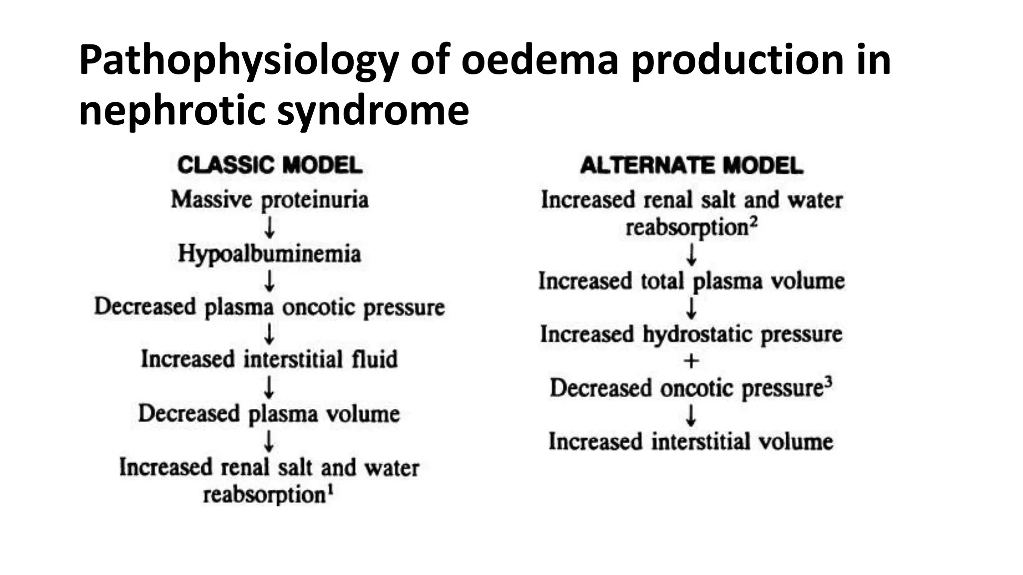 Nephrotic Syndrome intro, pathophysiology & complications | PPT