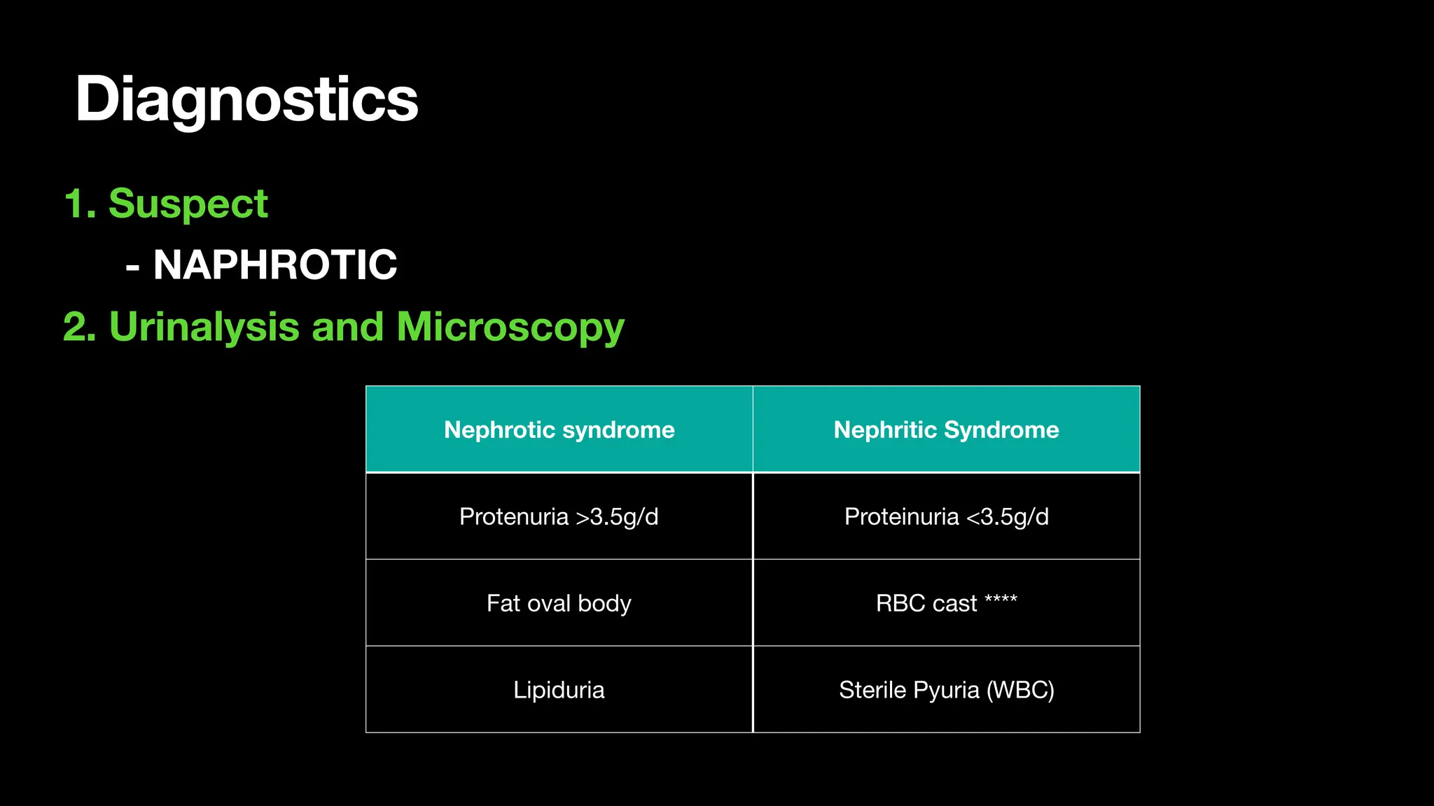 Nephrotic syndrome by Dr Gabriel Guevara | PDF