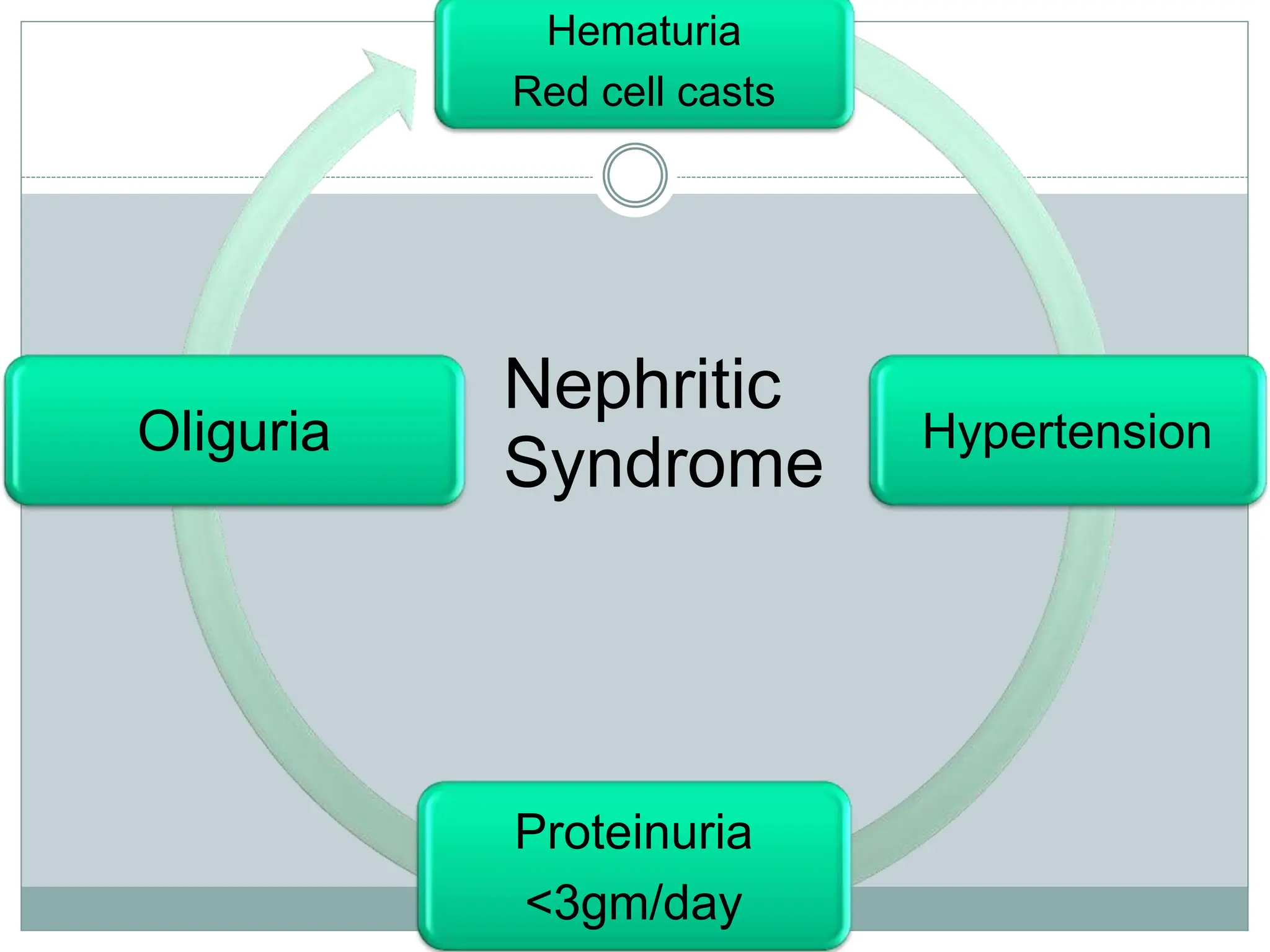 Nephrotic and nephritic Syndrome children 7.ppt