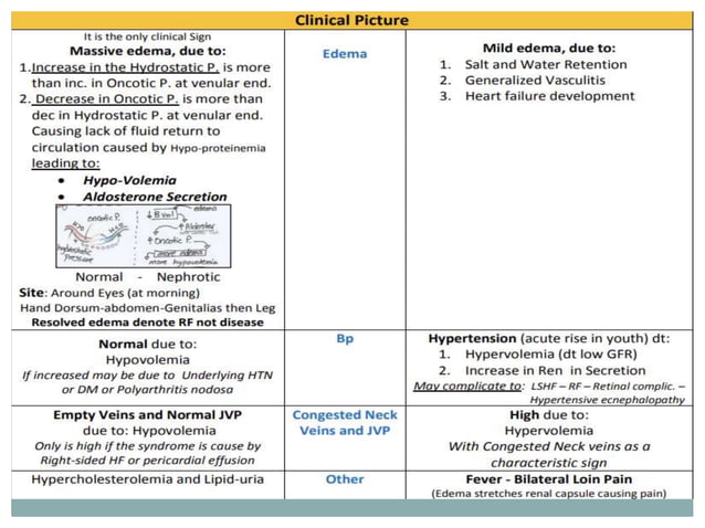 Pediatrics Nephrotic and Nephritic Syndrome 7.ppt