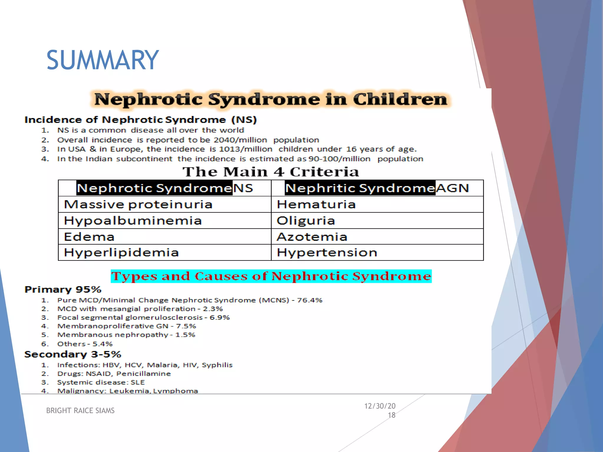 Nephrotic syndrome in Pediatrics | PPTX