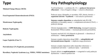Nephrotic Syndrome By M. Sohail 594.pptx