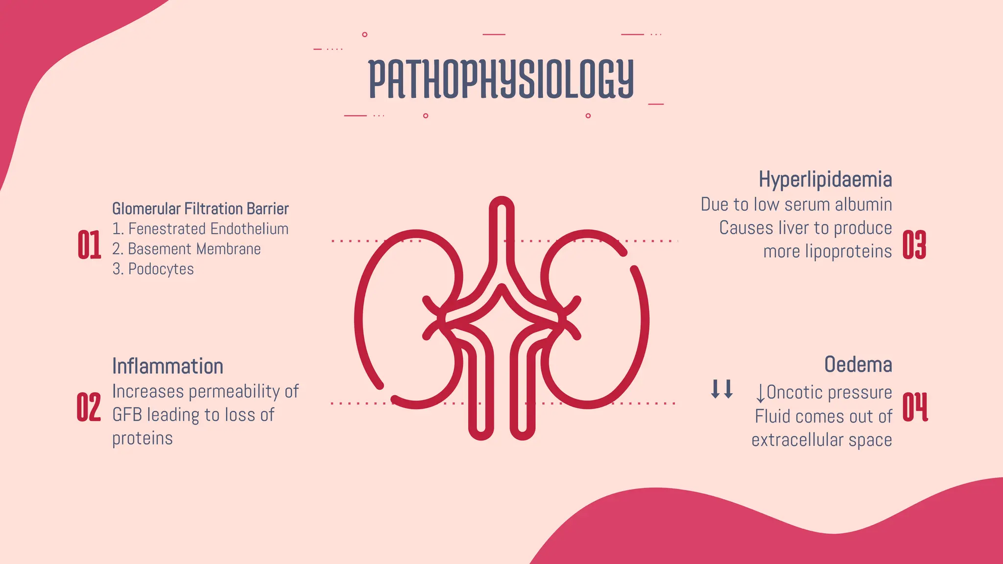 Nephrotic Syndrome 2023.pptx
