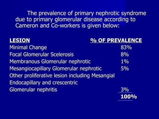 Nephrotic syndrome final | PPT
